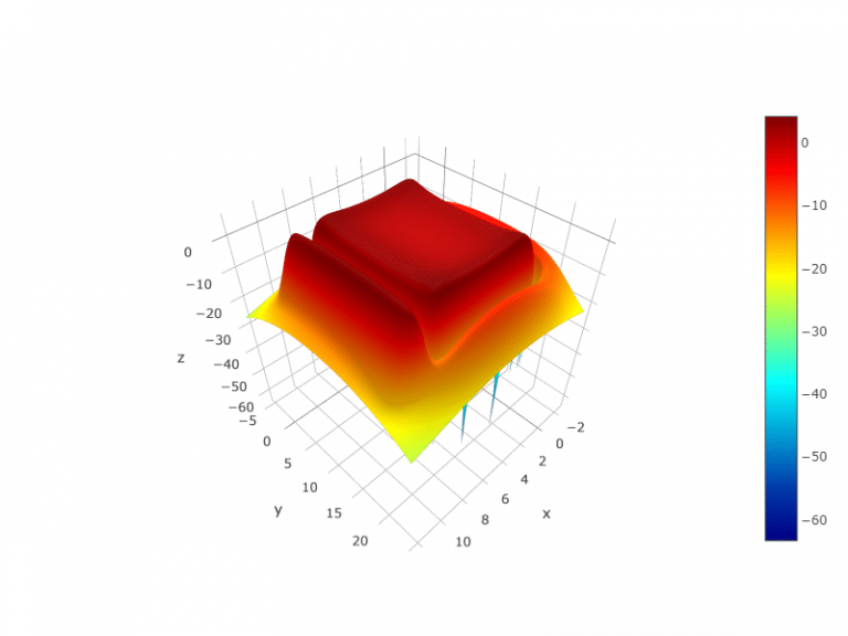 Opus Technologies | Technology for accessibility
