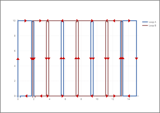 Opus Smartloop | Opus Technologies