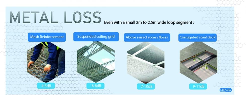 Metal loss : What do you need to know | Opus Technologies
